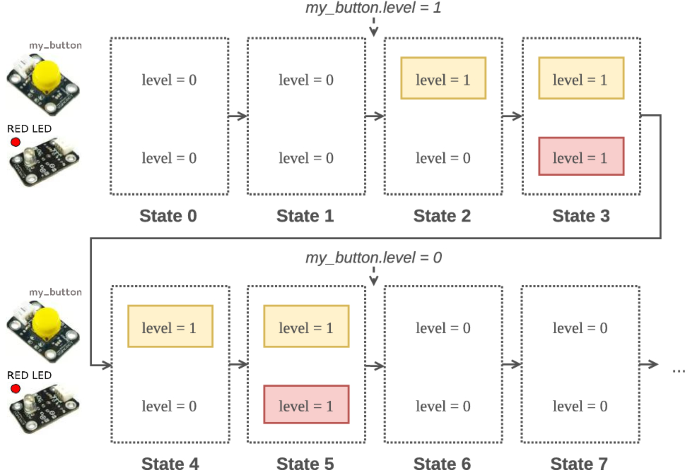 Behavioral interfaces for executable DSLs | Software and Systems Modeling