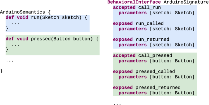 Behavioral interfaces for executable DSLs | SpringerLink