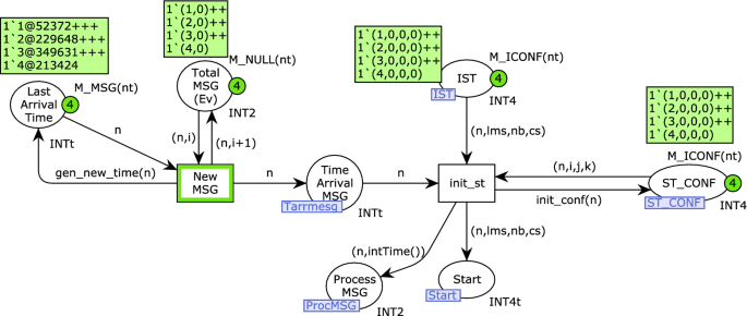 Modeling and simulation of the IEEE 802.11e wireless protocol with hidden nodes using Colored ...