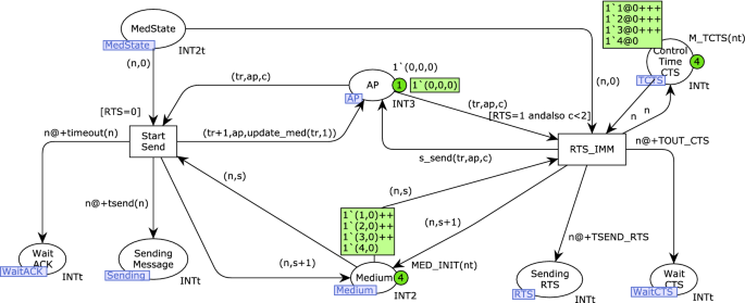 Modeling and simulation of the IEEE 802.11e wireless protocol with hidden nodes using Colored ...