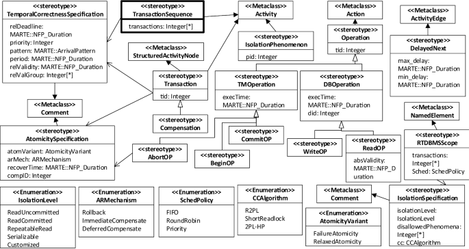 Specification and automated verification of atomic concurrent real-time transactions | SpringerLink