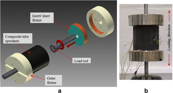 Tensile Response of Hoop Reinforced Multiaxially Braided Thin Wall ...