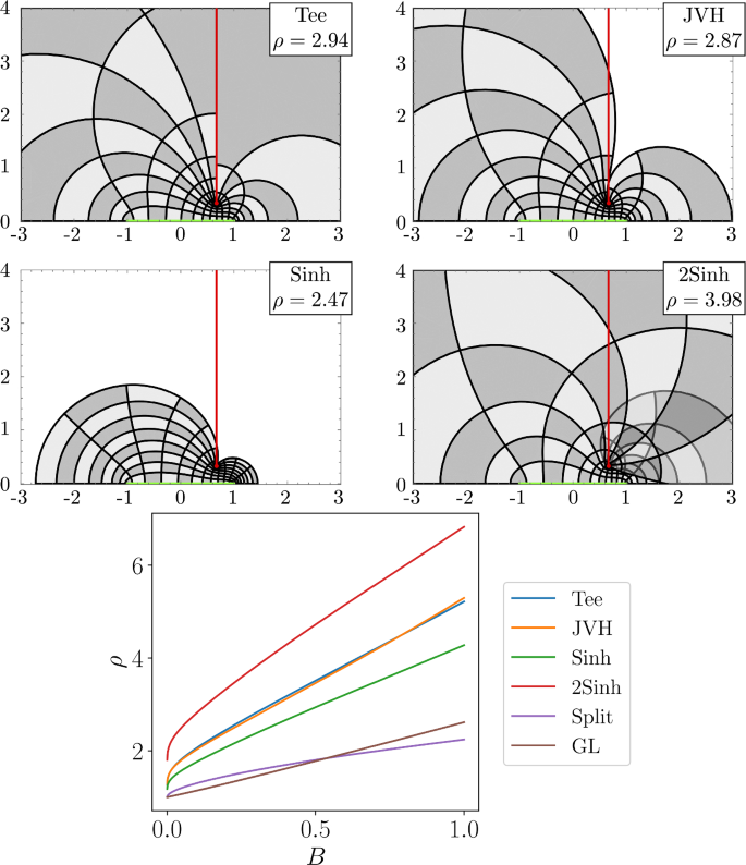 Decomposition and conformal mapping techniques for the quadrature of nearly singular integrals ...