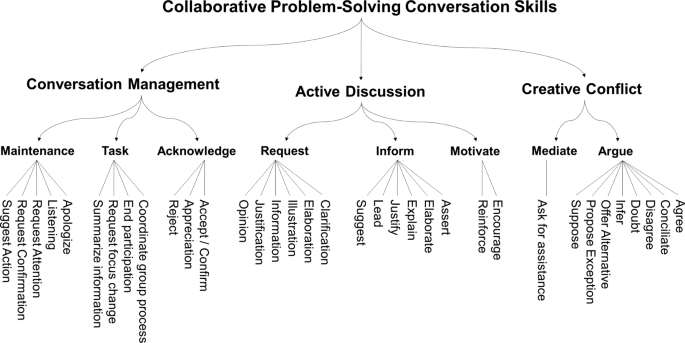 Software engineering whispers: The effect of textual vs. graphical ...