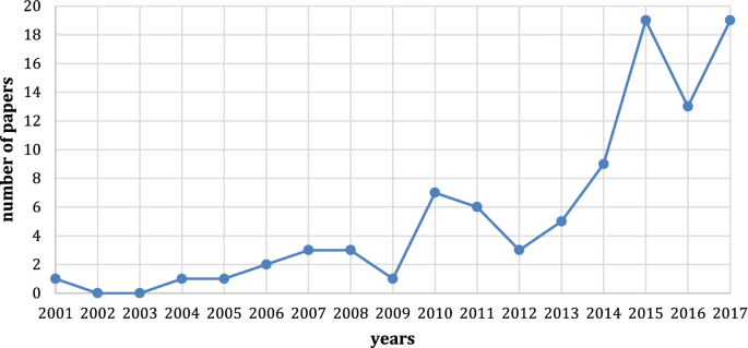 Energy-based industrial symbiosis: a literature review for circular ...
