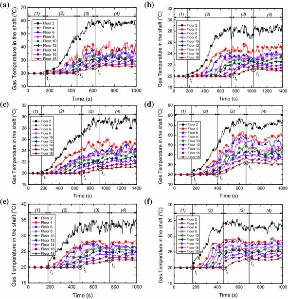 A Comparative Study on the Influence of Ventilation on Weather- and ...