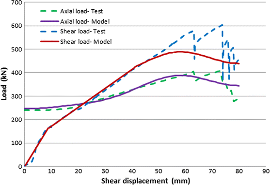 A New Equation for the Shear Strength of Cable Bolts Incorporating the ...