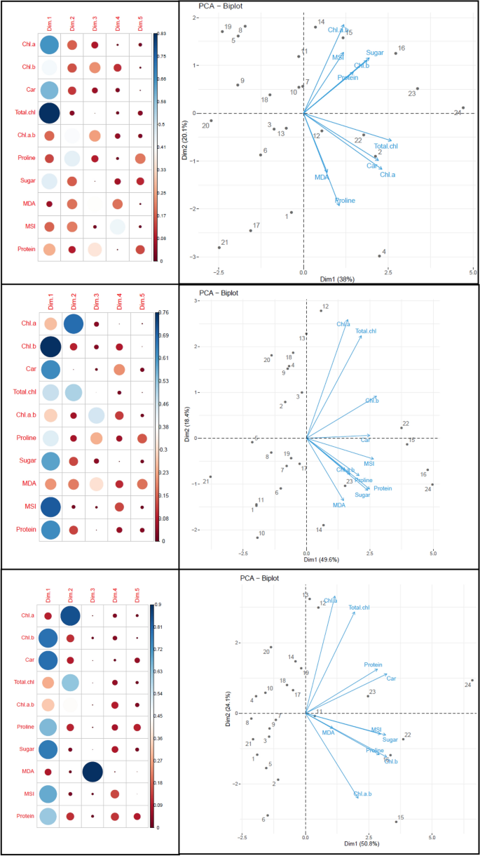 Cushion of mathematical modeling-more reliable approach for biochemical analysis in evaluating ...