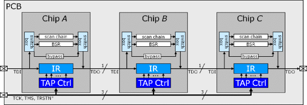 A DfT Architecture for 3D-SICs Based on a Standardizable Die Wrapper ...