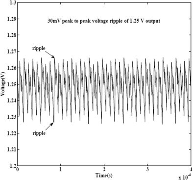 A CMOS Ripple Detector for Voltage Regulator Testing | SpringerLink