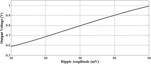 A CMOS Ripple Detector for Voltage Regulator Testing | SpringerLink