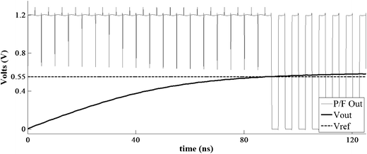 A CMOS Ripple Detector for Voltage Regulator Testing | SpringerLink