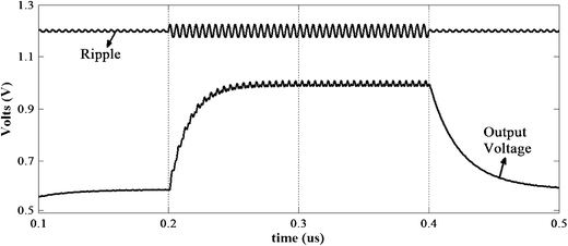 A CMOS Ripple Detector for Voltage Regulator Testing | SpringerLink