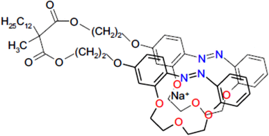 Azo group(s) in selected macrocyclic compounds | SpringerLink