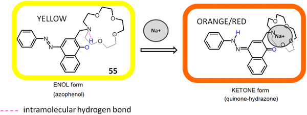 Azo group(s) in selected macrocyclic compounds | SpringerLink
