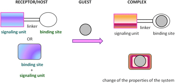 Azo group(s) in selected macrocyclic compounds | SpringerLink