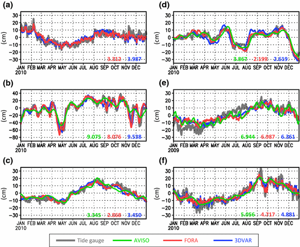 Four-dimensional variational ocean reanalysis: a 30-year high ...