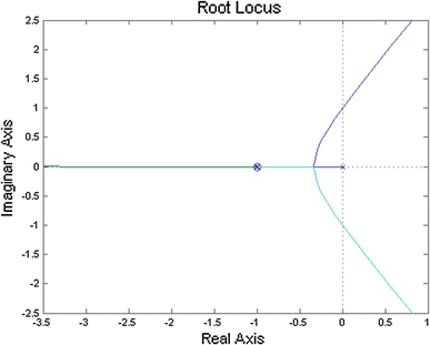 Plasma Magnetic Control in Tokamak Devices | SpringerLink