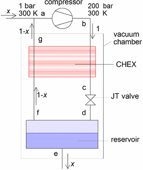 Basics of Joule–Thomson Liquefaction and JT Cooling | SpringerLink