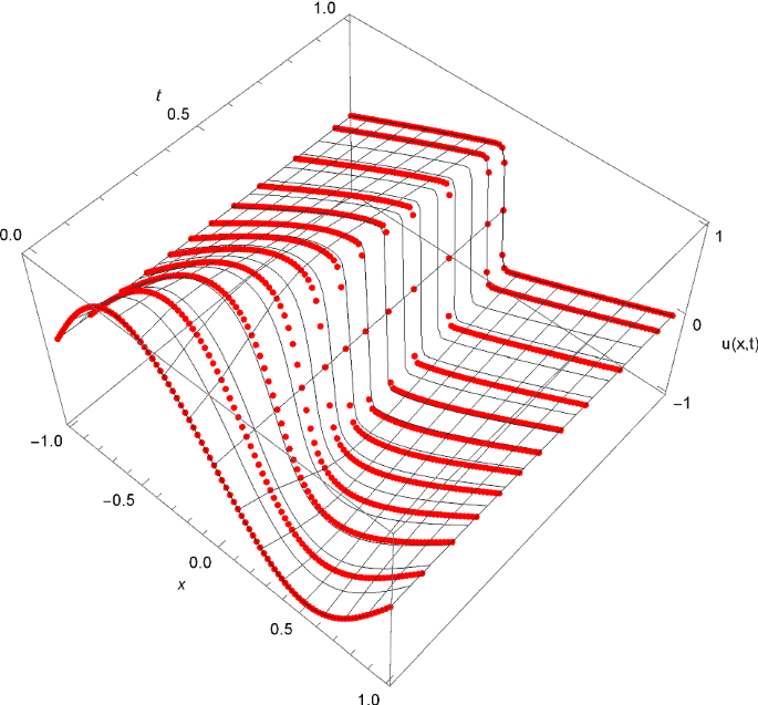 A new one-step method with three intermediate points in a variable step ...