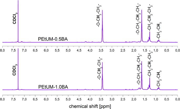 The Effect of High Molecular Weight Bio-based Diamine Derivative of ...