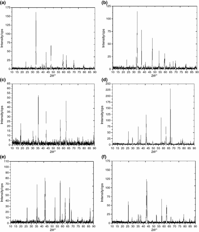 Luminescence properties of M 2 TiO 4 :Eu 3+ , Li + (M:Mg, Ca) and MgAl ...