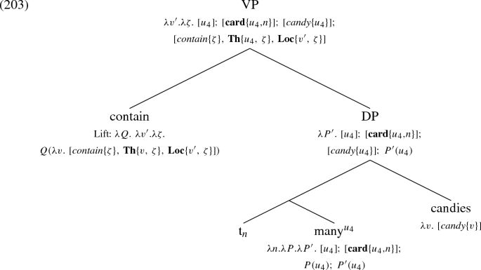 Dependent plurals and three levels of multiplicity | SpringerLink