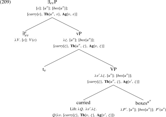 Dependent plurals and three levels of multiplicity | SpringerLink