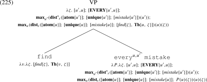 Dependent plurals and three levels of multiplicity | SpringerLink