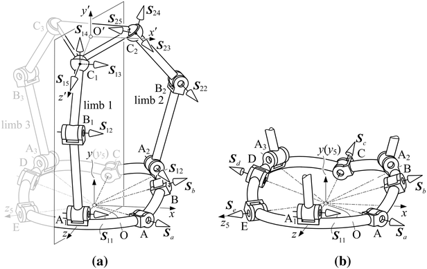 Geometry and kinematics for a spherical-base integrated parallel ...