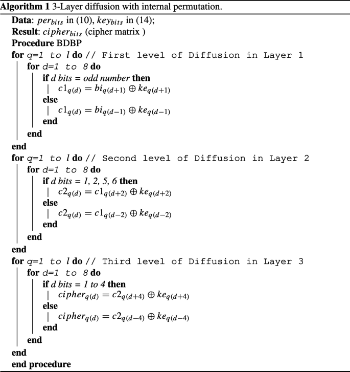 A novel dynamic chaotic image encryption using butterfly network ...