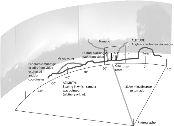 An Australian pyro-tornadogenesis event | SpringerLink