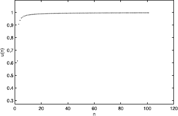 Discrete fractional logistic map and its chaos | SpringerLink
