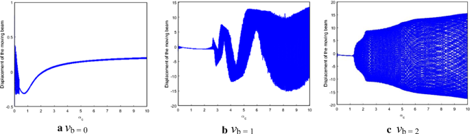 Mote Beam Mechanism Definition - The Best Picture Of Beam