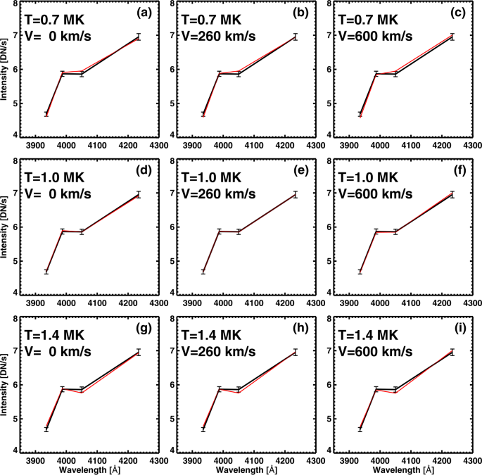 The Balloon-Borne Investigation of Temperature and Speed of Electrons ...