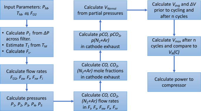 Mars Oxygen ISRU Experiment (MOXIE) | Space Science Reviews