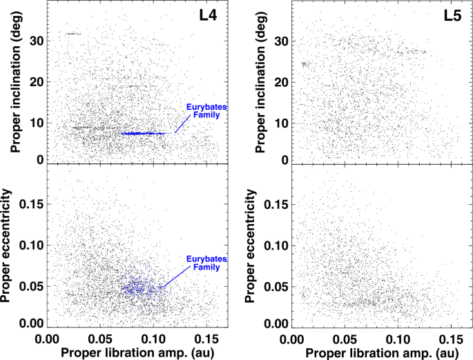 Origin and Evolution of Jupiter’s Trojan Asteroids | Space Science Reviews