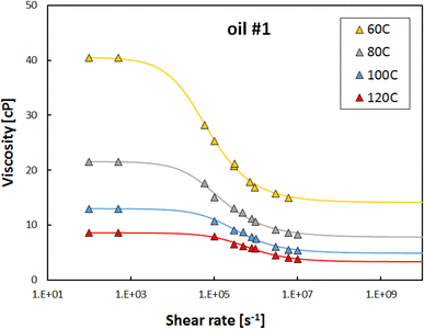 Shear Thinning and Hydrodynamic Friction of Viscosity Modifier ...