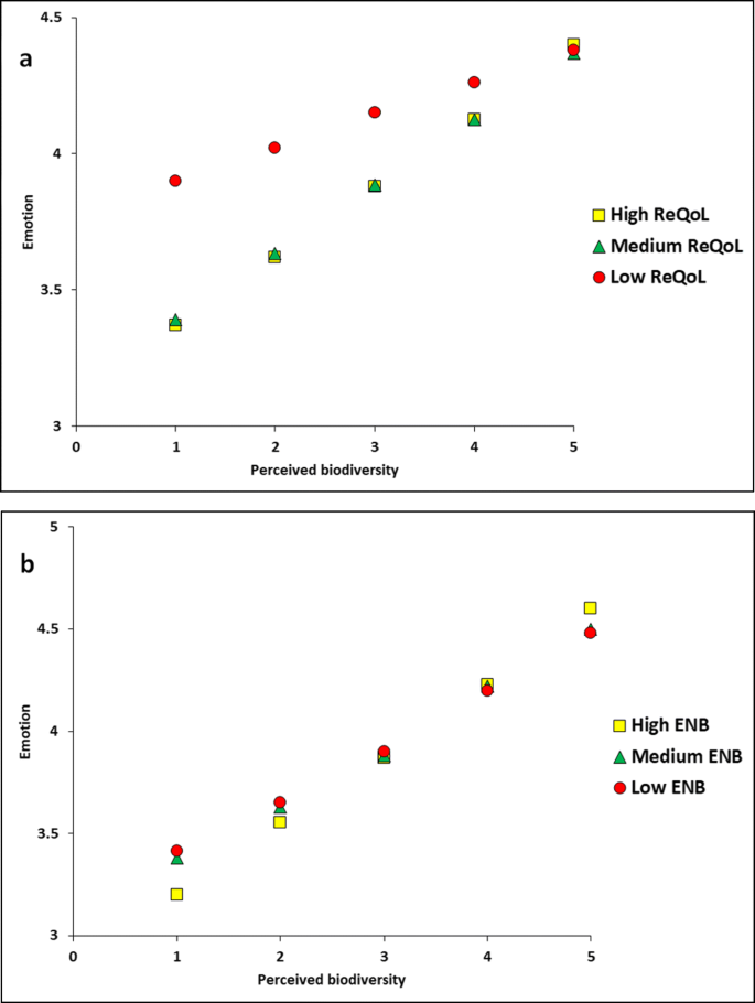 Where the wild things are! Do urban green spaces with greater avian ...