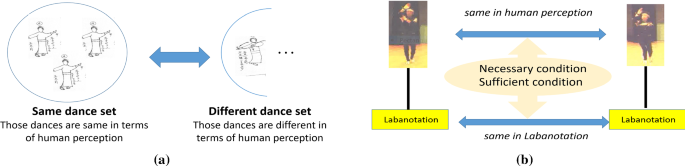 Describing Upper-Body Motions Based on Labanotation for Learning-from ...