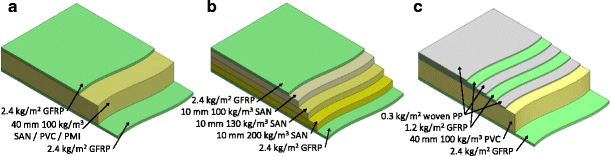 Sandwich Panel Cores for Blast Applications: Materials and Graded Density | SpringerLink