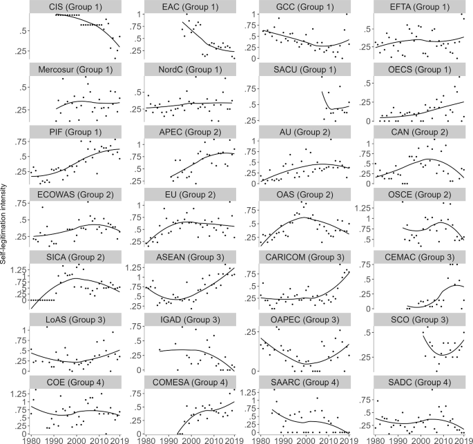 Expanding or defending legitimacy? Why international organizations ...