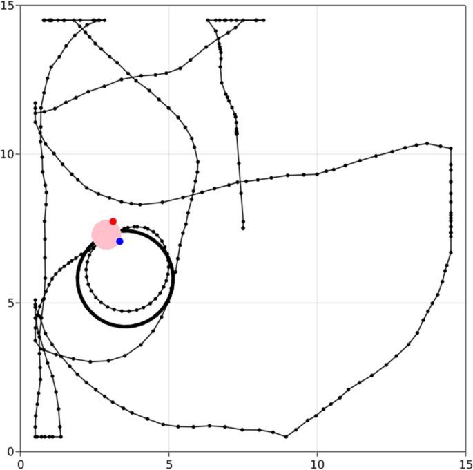A potential mechanism for Gibsonian resonance: behavioral entrainment ...