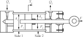 Position Control of Electro-hydraulic Actuator System Using Fuzzy Logic Controller Optimized by ...