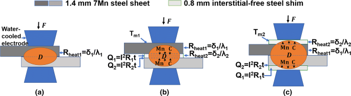 A Novel Shim-Assisted Resistance Spot Welding Process to Improve ...