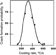 Mechanical and Metallurgical Evaluation of Carburized, Conventionally ...