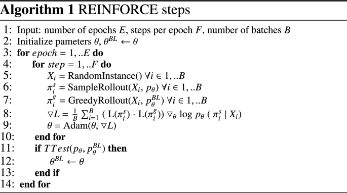 Analysis of box and ellipsoidal robust optimization, and attention ...