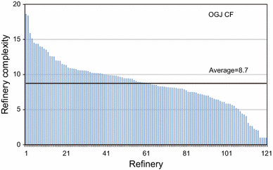 A review of refinery complexity applications | SpringerLink