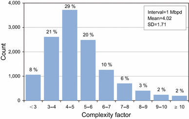 A review of refinery complexity applications | SpringerLink