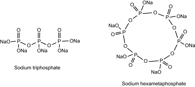 State of the art of synthetic threshold scale inhibitors for mineral ...